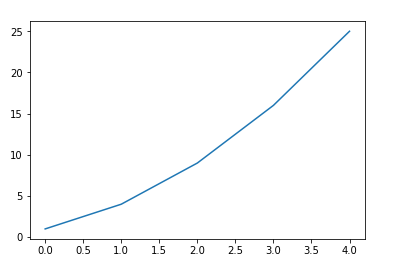 在Anaconda中使用matplotlib_anaconda使用matplotlib-CSDN博客
