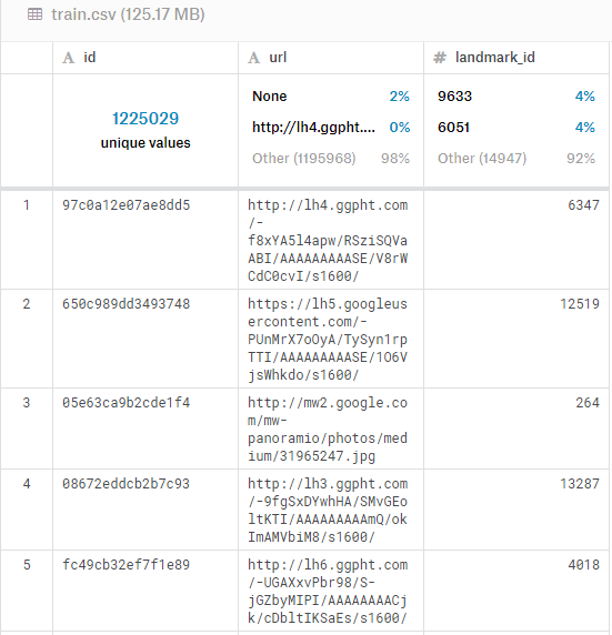 landmark recognition and image retrieval地标识别和检索介绍分析_地标景点识别 模型-CSDN博客