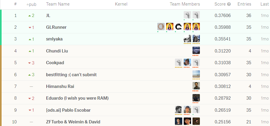 landmark recognition and image retrieval地标识别和检索介绍分析_地标景点识别 模型-CSDN博客