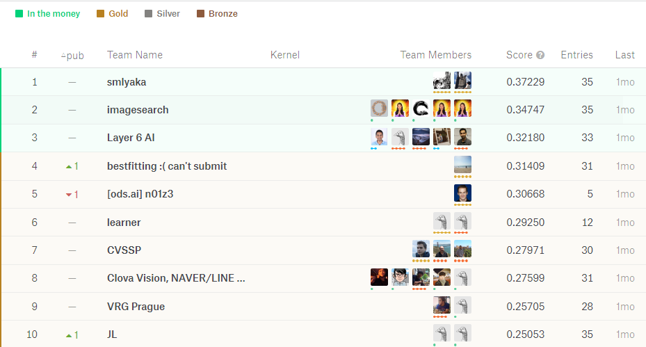 landmark recognition and image retrieval地标识别和检索介绍分析_地标景点识别 模型-CSDN博客