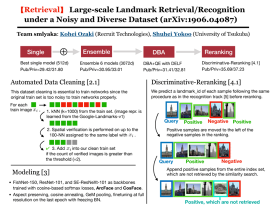 landmark recognition and image retrieval地标识别和检索介绍分析_地标景点识别 模型-CSDN博客