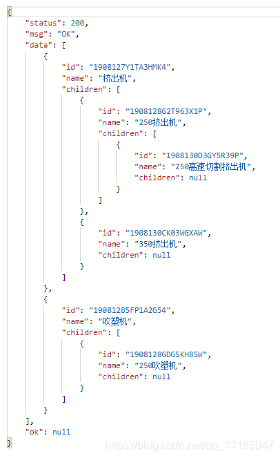 Vue Elementui Springboot 递归构造树形结构vue和springboot的树结构交互 Csdn博客