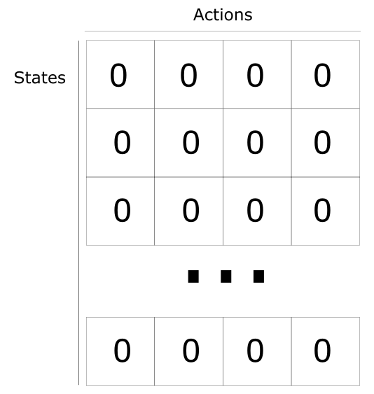 强化学习（二）：Q learning 算法_qlearning算法-CSDN博客