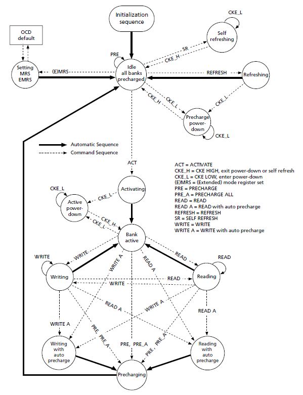 FPGA基础入门【9】开发板外部存储器DDR2访问_fpga的pin口nc后缀什么意思-CSDN博客