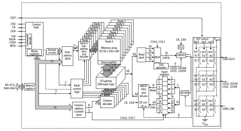 FPGA基础入门【9】开发板外部存储器DDR2访问_fpga的pin口nc后缀什么意思-CSDN博客