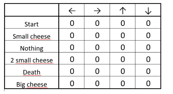 强化学习（二）：Q learning 算法_qlearning算法-CSDN博客