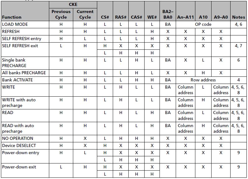 FPGA基础入门【9】开发板外部存储器DDR2访问_fpga的pin口nc后缀什么意思-CSDN博客