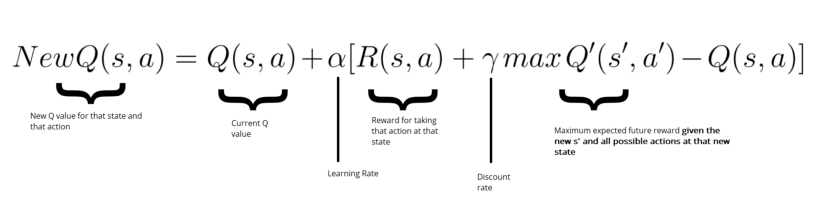 强化学习（二）：Q learning 算法_qlearning算法-CSDN博客