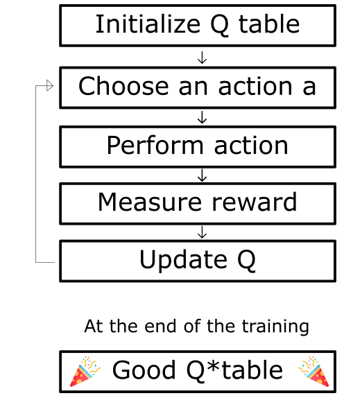 强化学习（二）：q Learning 算法qlearning算法 Csdn博客 