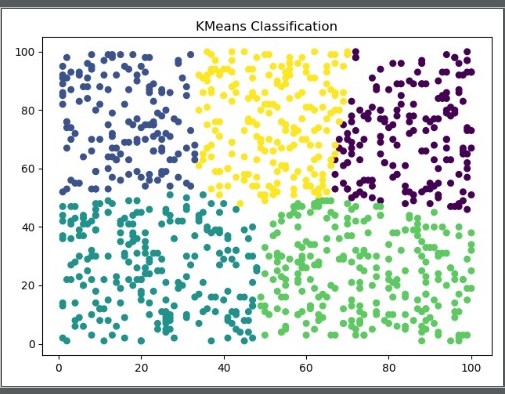 Python实现-Kmeans聚类算法_g1x2w3的博客-CSDN博客