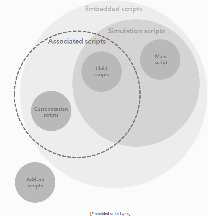 V-rep机器人仿真软件使用的学习笔记_vrep中callscriptfunction的使用-CSDN博客