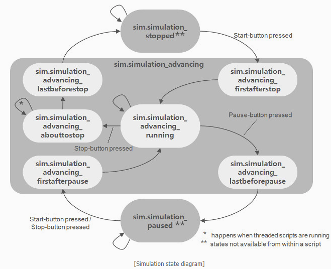 V-rep机器人仿真软件使用的学习笔记_sim.simxcallscriptfunction-CSDN博客