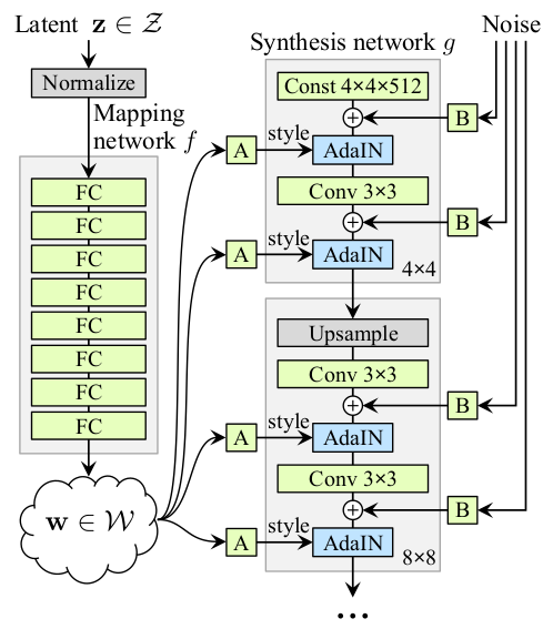 各类GAN特征描述（持续更新）_gan的分类_AndyViky的博客-CSDN博客