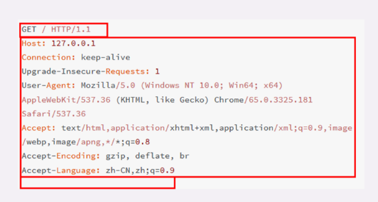 HTTP请求报文和响应报文中的实体数据_host accept connection-CSDN博客