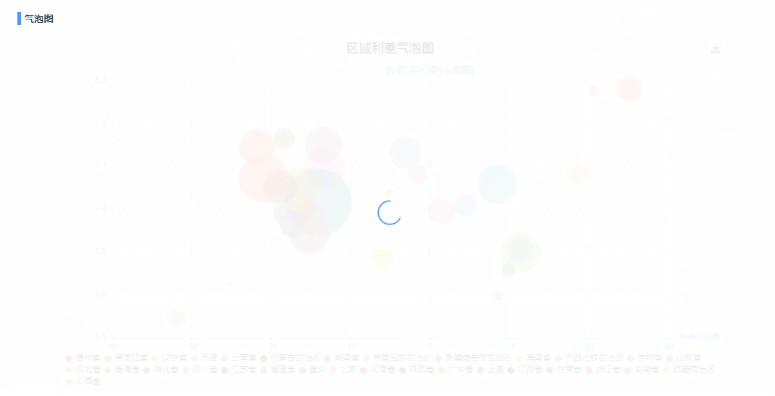 Echarts图渲染问题：解决图不正常显示，图缩到一起了，清空图表数据，随窗口变化自动缩放问题vueechart柱状图按f12后收缩为一块了之后要全局刷新才能恢复的bug Csdn博客