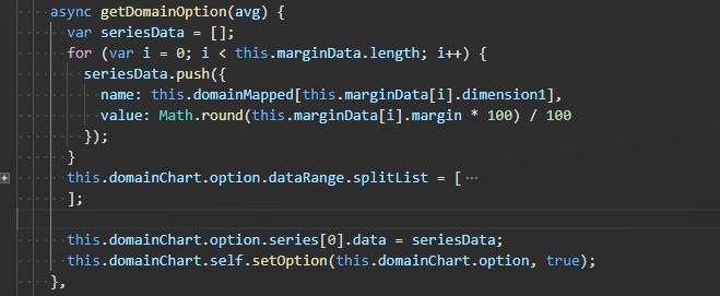 echarts图渲染问题：解决图不正常显示，图缩到一起了，清空图表数据，随窗口变化自动缩放问题(vue)_echart柱状图按f12后收缩为一块了,之后要全局刷新才能恢复的bug-CSDN博客