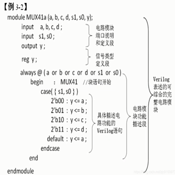 Quartus II bilibili 入门 EDA实用技术教程（二）--- ---四选一多路选择器 仿真操作_eda 设计4选1教程-CSDN博客