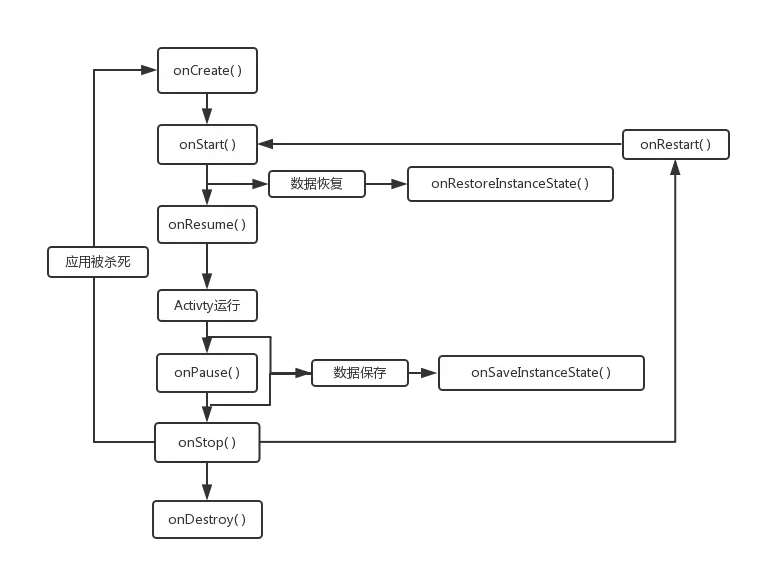 Android 切换界面黑屏_android、横屏切换竖屏后半边黑屏-CSDN博客
