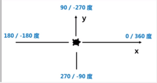 python库之turtle库官方文档入门_请介绍一下turtle库-CSDN博客