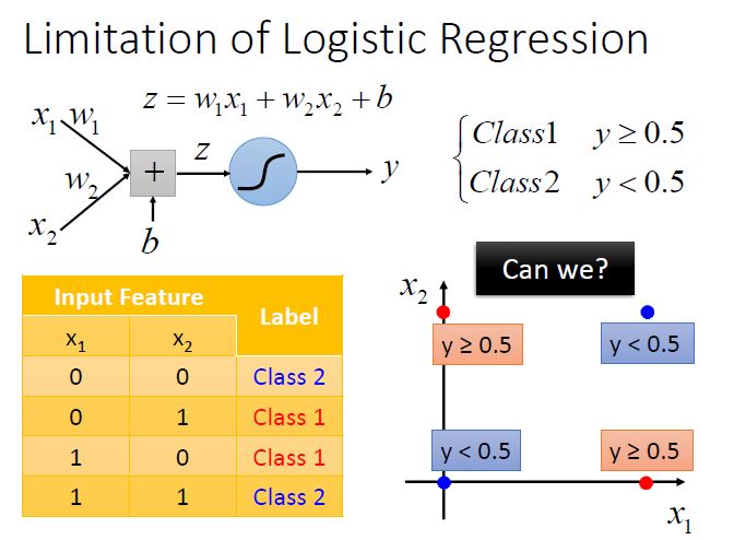李宏毅机器学习-----逻辑回归Logistic Regression_logistics regretion-CSDN博客