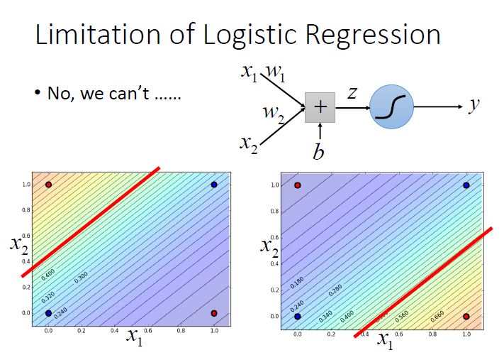 李宏毅机器学习-----逻辑回归Logistic Regression_logistics regretion-CSDN博客
