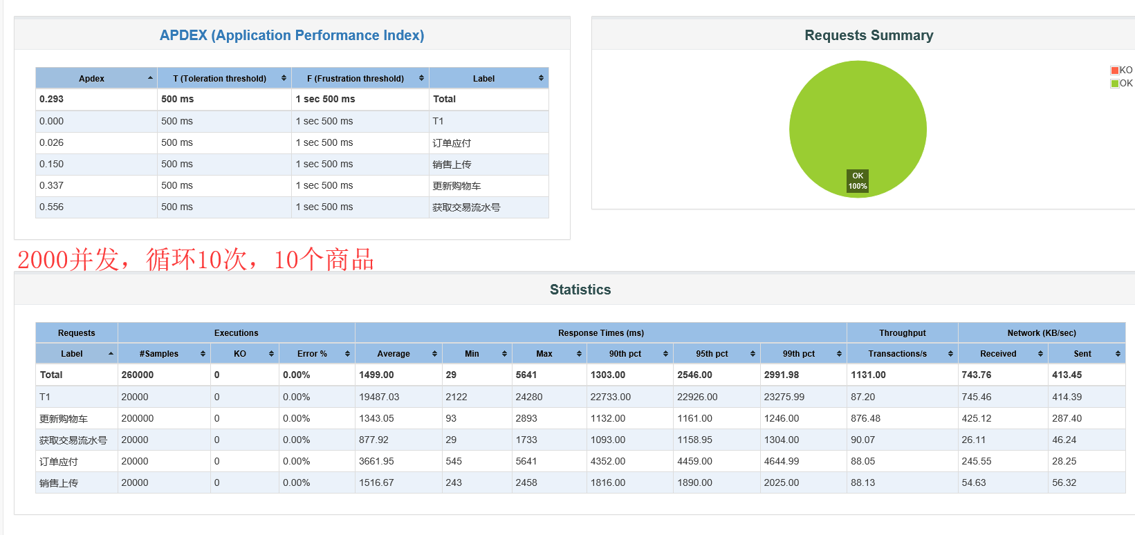 连接池中的maxidle和maxactive_max-active-CSDN博客