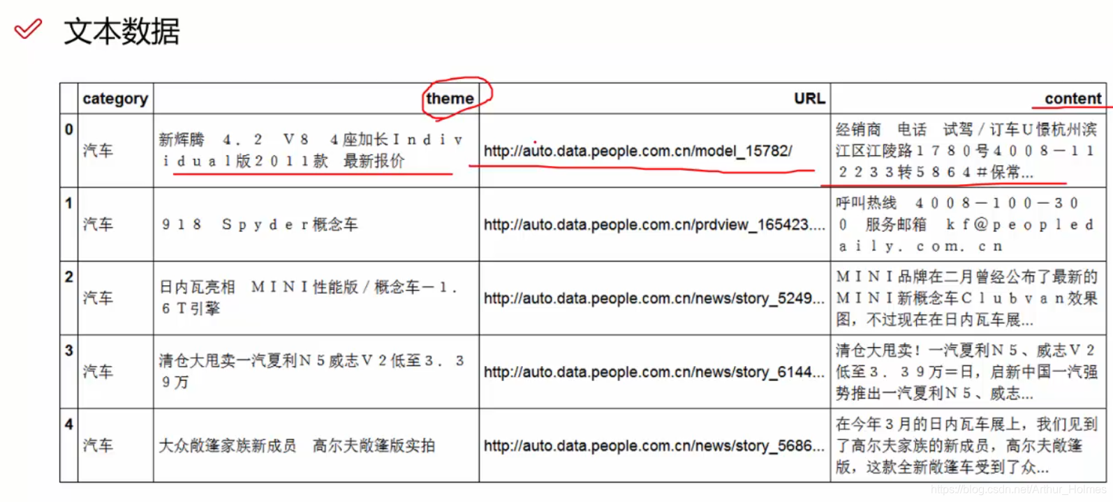 Python文本分析与关键词提取,相似度计算python 计算关键字相关度 Csdn博客