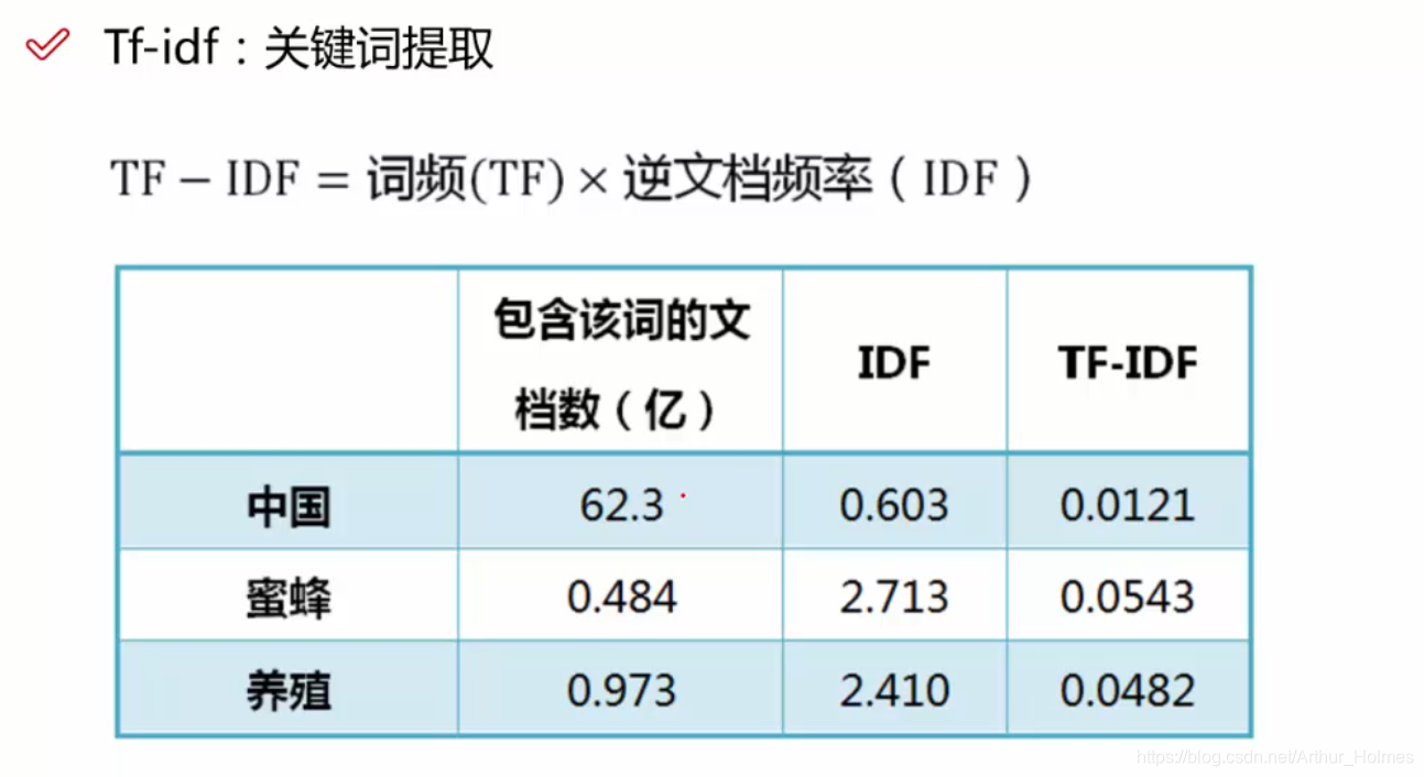 Python文本分析与关键词提取,相似度计算python 计算关键字相关度 Csdn博客 7813
