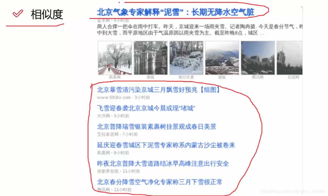 Python文本分析与关键词提取,相似度计算python 计算关键字相关度 Csdn博客 0961