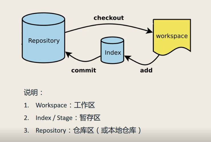 Github初步学习小结nfiggithuburl Csdn博客 