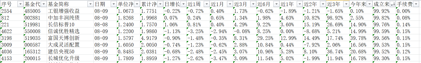 基金大数据分析及基金投资建议（python与excel实现）python Excel 基金估值 Csdn博客