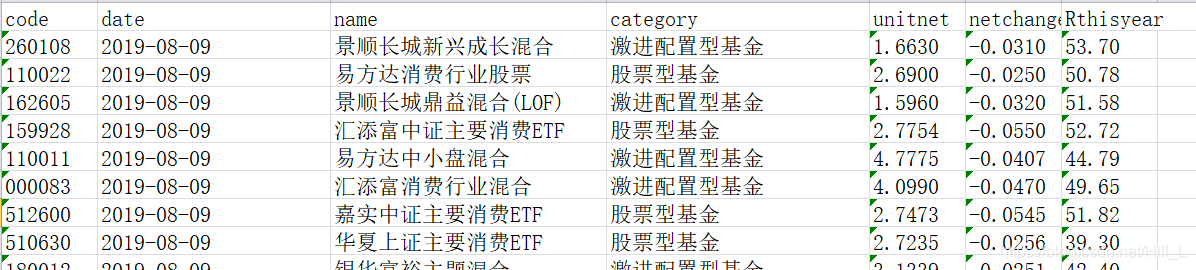基金大数据分析及基金投资建议(python与excel实现)python Excel 基金估值 Csdn博客