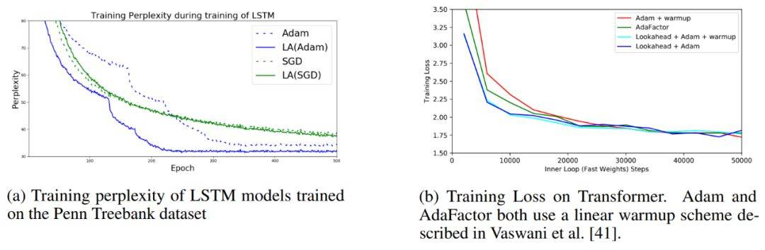 优化算法：《Lookahead Optimizer: k steps forward, 1 step back》-CSDN博客