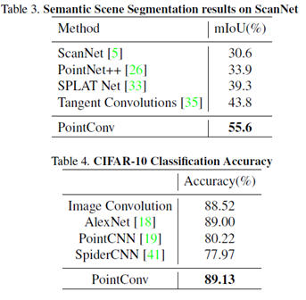 PointConv: Deep Convolutional Networks on 3D Point Clouds （CVPR-2019）-CSDN博客