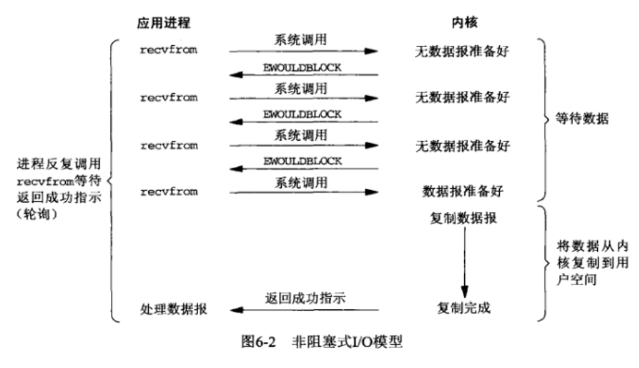 多路复用多路复用 Csdn博客 