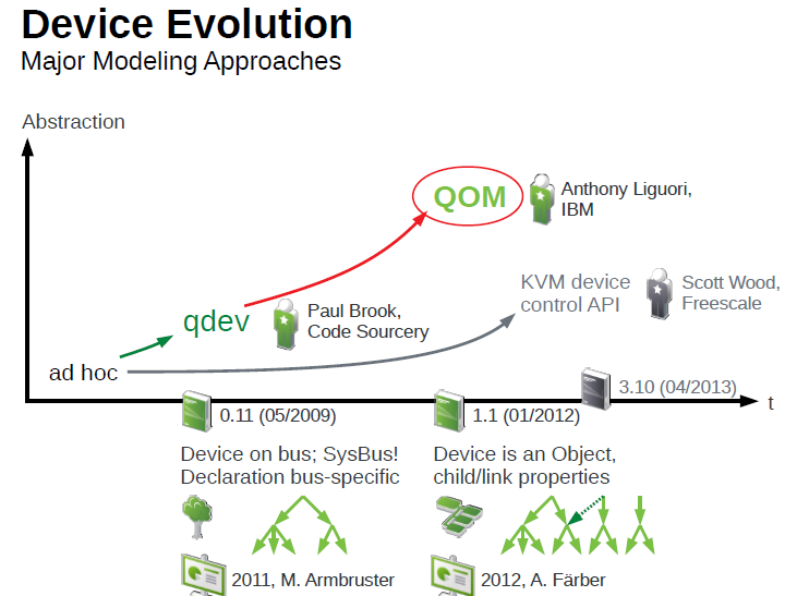 QEMU(1) - QOM_qemu 属性-CSDN博客