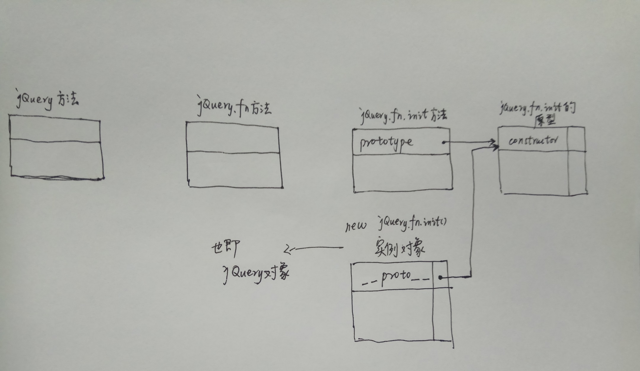Jquery源码阅读(一) Jquery源码整体架构jquery的高并发多人博客系统设计与实现码源 Csdn博客