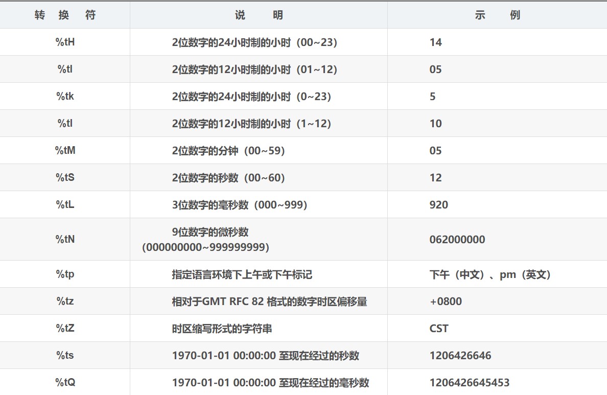 String格式化_string 格式化-CSDN博客
