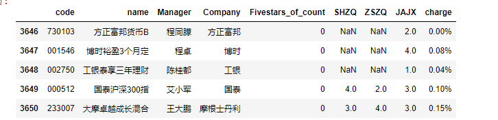基金大数据分析及基金投资建议（python与excel实现）python Excel 基金估值 Csdn博客 9751