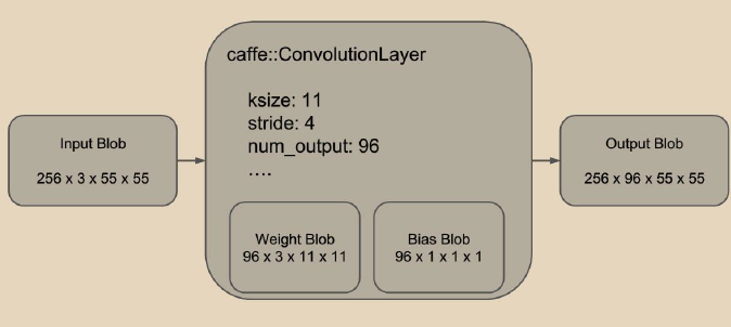 一文了解caffe框架-CSDN博客