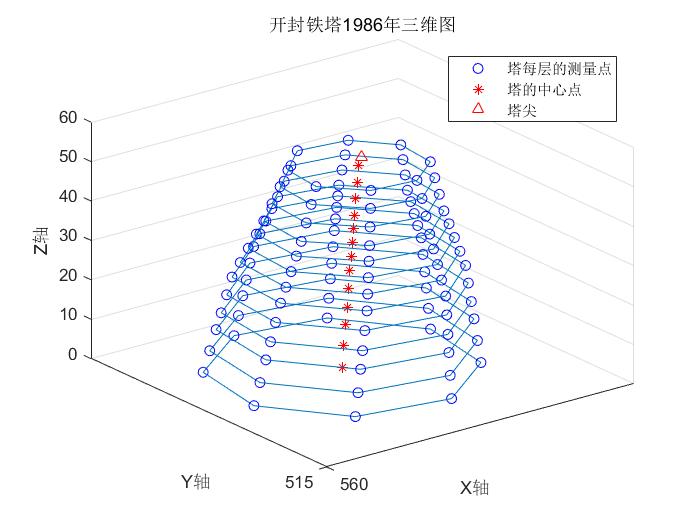 Matlab画图让坐标轴单位长度相同matlab坐标轴长度相同 Csdn博客 