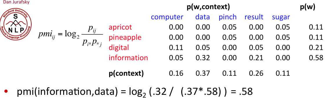 Distributional Similarity（分布相似性）的学习-CSDN博客