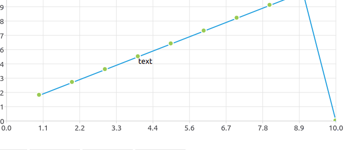 QML Charts 往图表上添加 文字_qchart添加文本-CSDN博客