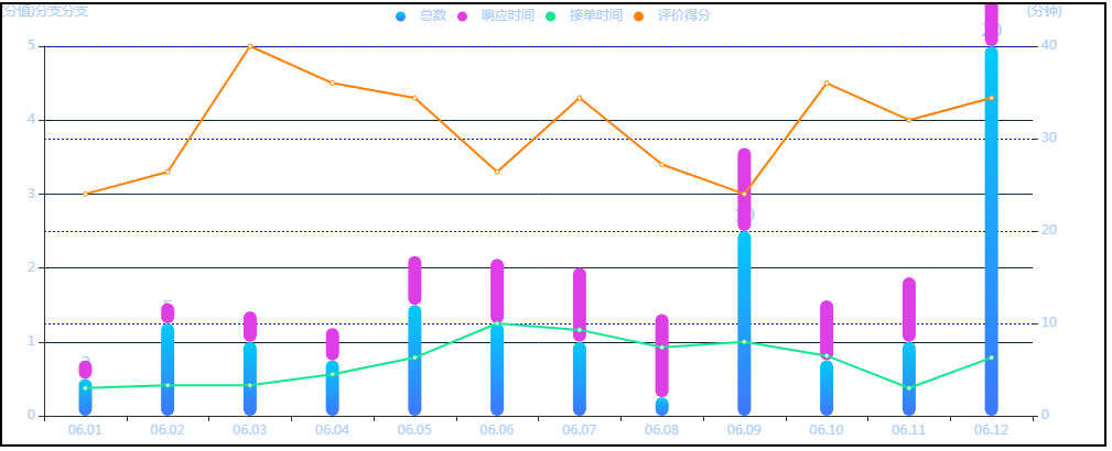Echarts柱状图叠加、重合_echarts复合柱状图-CSDN博客