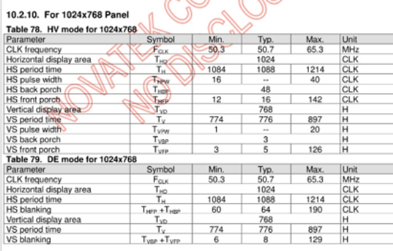 配屏方法_如何根据vsync hsync波形读出各个porch-CSDN博客