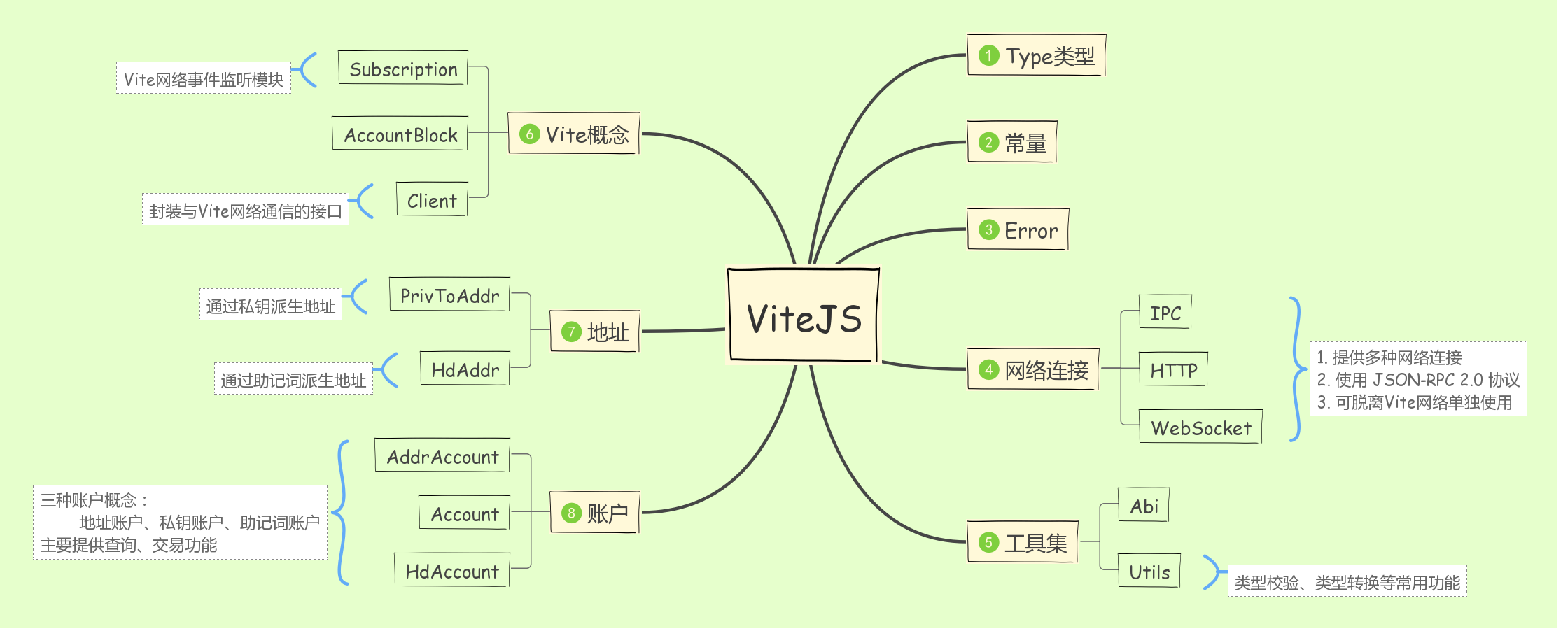 泛谈ViteJS_Vite Labs的博客-CSDN博客