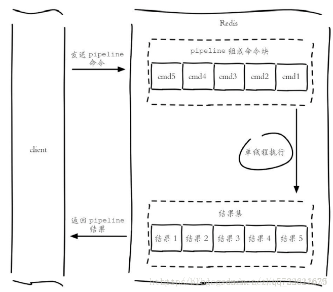 Redis位图、配置文件_redis bitmap config-CSDN博客