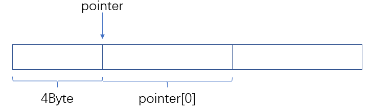 new、delete和malloc、free详解与混用问题_delete和free-CSDN博客