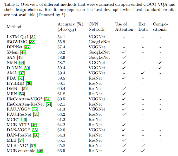 【文献阅读】VQA的综述：数据集，算法和挑战（K. Kafle等人，Computer Vision and Image Understanding，2017）-CSDN博客