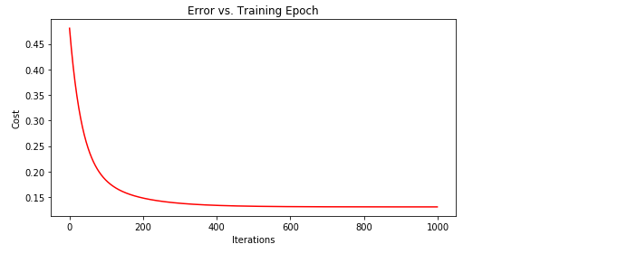 Python机器学习笔记-1（线性回归）_theta.ravel-CSDN博客